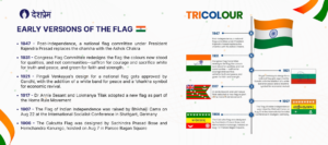 Indian Flag History, Evolution & Symbolism | Meaning of Tricolor